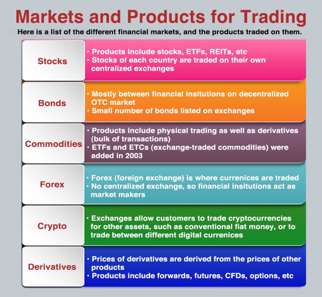 A Comprehensive Guide to Products Traded on the Foreign Exchange Market ...