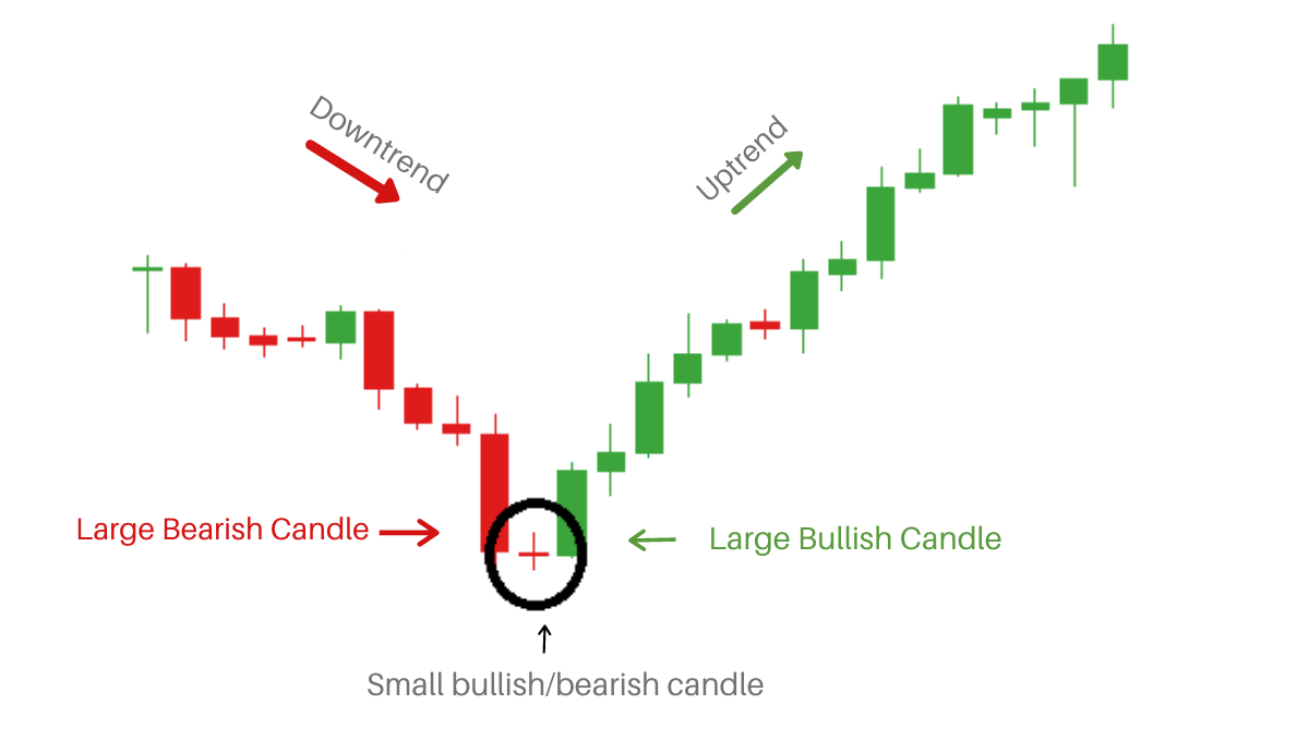 Illuminating Trading Signals: The Morning Star and Evening Star ...